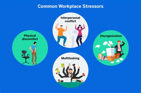 Stress Management In The Workplace Strategies For A Healthier And