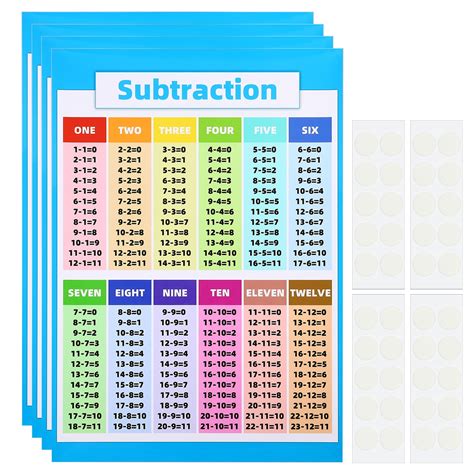 4pcs Subtraction Chart 11x16inch Subtraction Chart Poster Subtraction Tables Chart Laminated