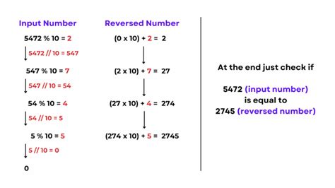 Palindrome Number Program In Python Leetcode 9