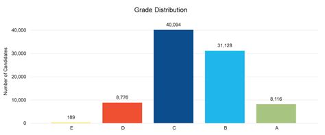 Ib Theory Of Knowledge A Complete Guide Tutorchase