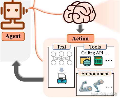 深度剖析ai Agent的原理及应用发展 知乎