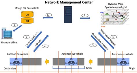Highway Toll Collection Method For Connected Automated Vehicle Platooning Using Spatio Temporal