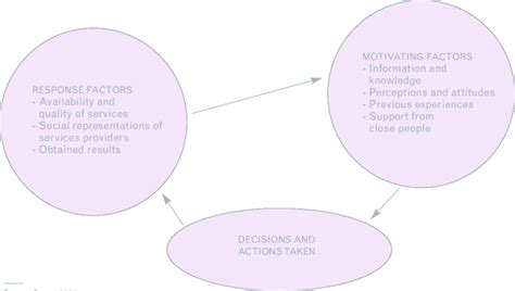 DIAGRAM OF THE CRITICAL PATH Download Scientific Diagram