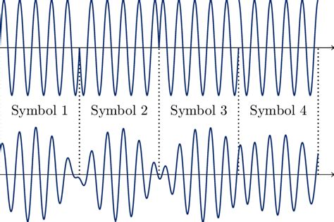 Signal sequence with and without filtering For both signals ξ the Download Scientific