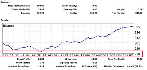 Mt4trading Historyreport File Gets The Wrong Format Mt4 Mql4 And