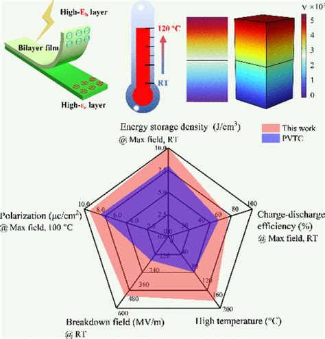 Acs Applied Energy Materials Vol 7 No 20 Acs Publications