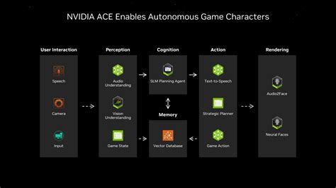 Nvidia Redefines Game Ai With Ace Autonomous Game Characters Geforce News Nvidia