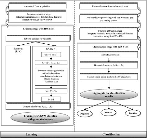The General Proposed Opinions Polarity Detection System Download