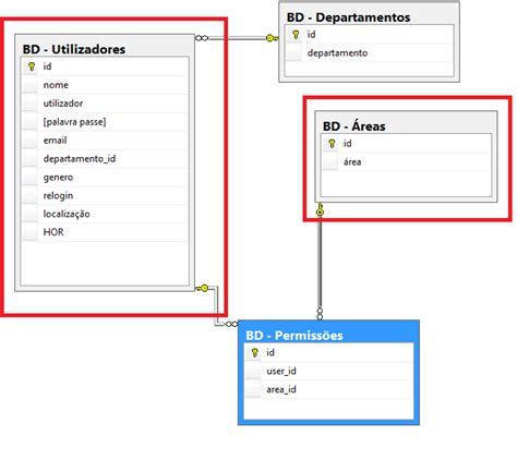 1742 Best Sql Images On Pholder Dba Es And Salesforce