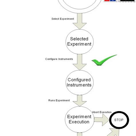 The User Interface Model Download Scientific Diagram