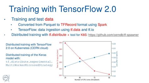 deep learning pipelines for high energy physics using apache spark with distributed keras on az