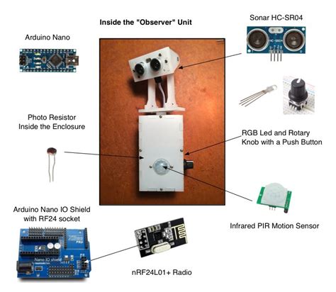 BORAT Bathroom Occupancy Remote Awareness Technology With Arduino