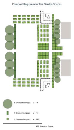 Babe PROJECT The Compost Hub Nicole Schneider