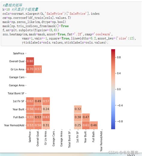 【精选】【kaggle竞赛】ames房价预测与回归问题（上）杜鲁门州立大学统计学教授decock统计整理的爱荷华洲艾姆斯市房价数据集 Csdn博客