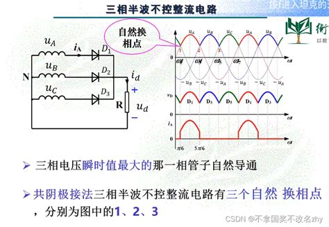 电力电子技术详解：整流原理与交交变频器 Csdn博客