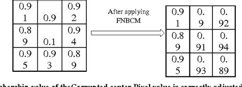 Figure 4 From A Robust Fuzzy Neighborhood Based C Means Algorithm For
