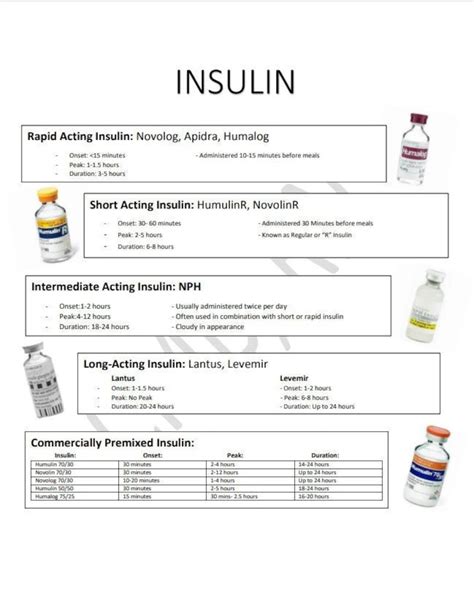 Insulin Etsy