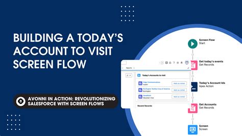 Enhancing Salesforce Efficiency Build A Todays Accounts To Visit
