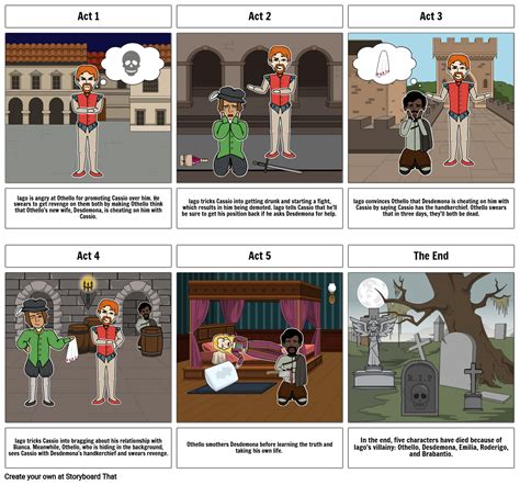 Othello Comic Strip Storyboard By Mrsepps