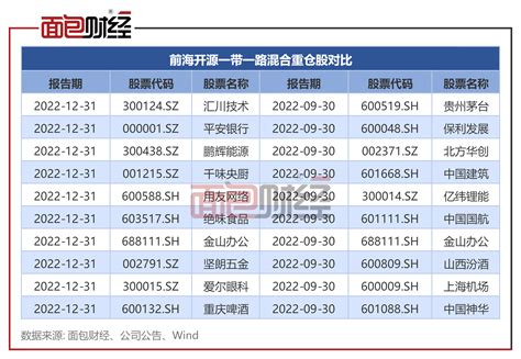 反弹踏空成立7年多仍浮亏前海开源一带一路主题基金劝退投资人 面包财经的财新博客 财新网