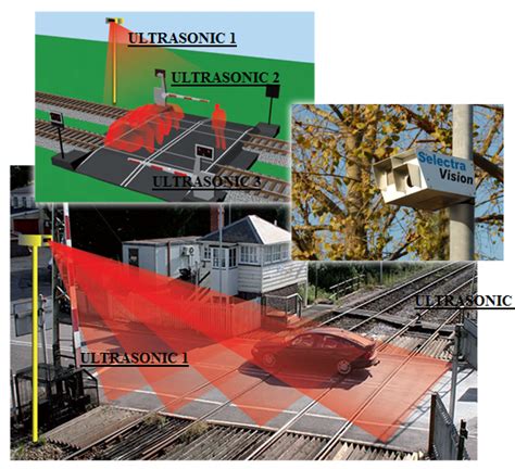 group no 8 iot based obstacle detection in railway applications