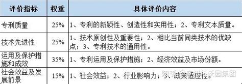 划重点中国专利奖申报书填报要点及常见错误 知乎