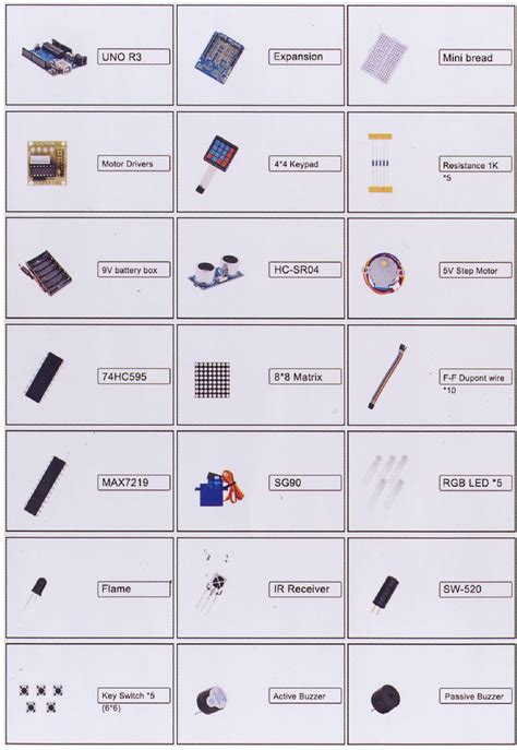 Uno R3 Starter Kit Aretronics
