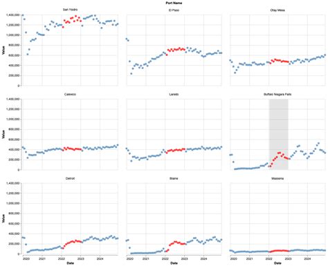 Csci 503490 Assignment 8