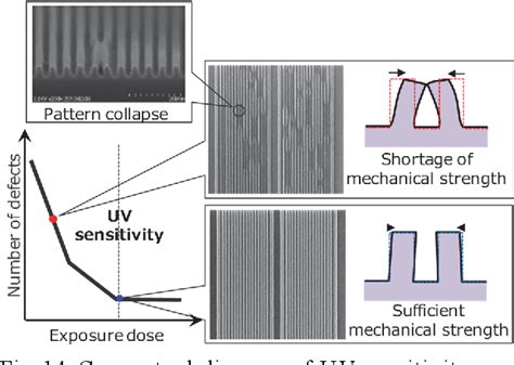 Figure 2 From Nanoimprint System For High Volume Semiconductor Manufacturing Requirement For