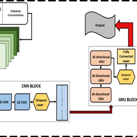 detailed description of the hybrid prediction model download scientific diagram
