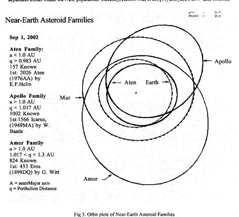 Near Earth Asteroid Tracking System