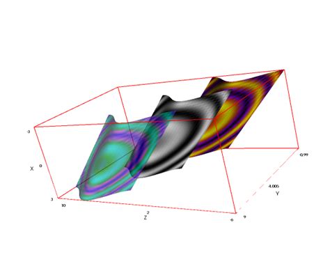 Draw Vtkparametricsurface