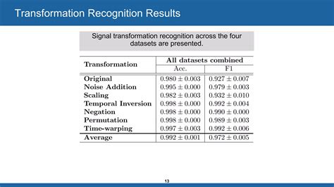 Self Supervised Ecg Representation Learning For Affective Computing Pdf Computer Software Self Supervised Ecg Representation Learning For Affective Computing Pdf Computer Software