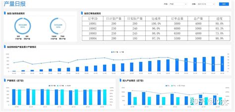 生产管理数据分析可视化 知乎