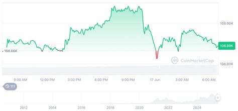 저녁 시세브리핑 암호화폐 시장 혼조세 비트코인 10만6858달러 이더리움 2582달러 Tokenpost