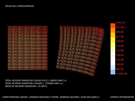 Genetic Optimisationsolar Analysis Iaac Blog