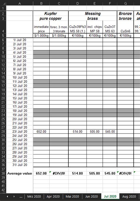 Need Help To Pass Values Stored In A Datatable Into Excel With Specific