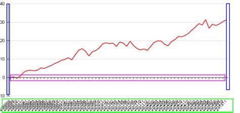 charts telerik reporting graph stack overflow