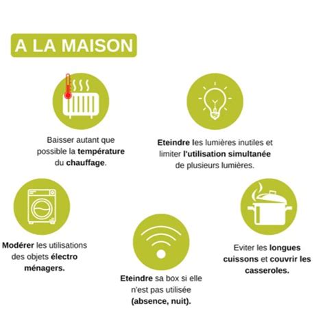 Les Co Gestes Pour R Duire Nos Consommations D Nergie Immobili Re Pujol