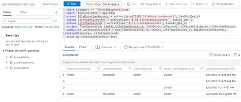 Resolve Typical VPN Errors Azure Talk