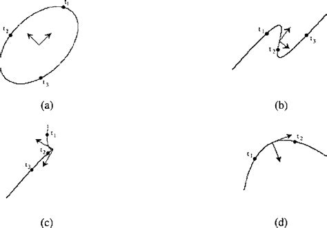 figure 1 1 from tactile recognition of algebraic curves using semi