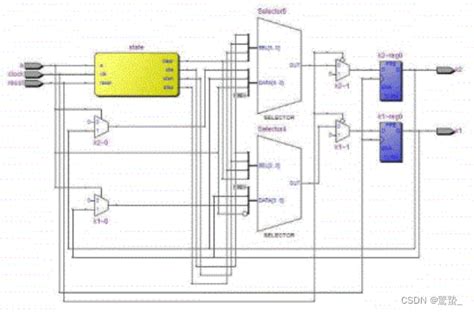 Verilog学习《verilog数字系统设计教程》夏宇闻 第三版思考题答案（第十二章）一般情况下状态机中的状态变量是用来做什么的是否