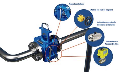 Bloquea Líneas De Proceso Obturador Onis Sitec