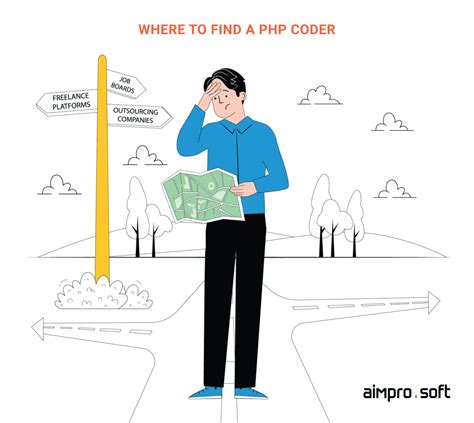 How To Hire PHP Developers A Senior Recruiter Guide Aimprosoft