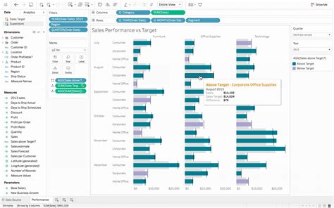 Data Analysis Spreadsheet — Db