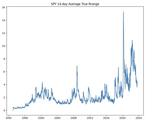 how to make an average true range atr trading strategy in python