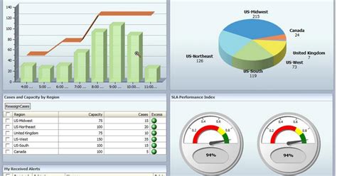 Oracle Software Kuwait New Oracle Forms 11gms Access Application