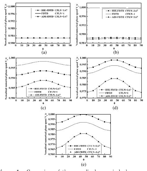 Figure 1 From Applications Of A Three Dimensional Fdtd Method With