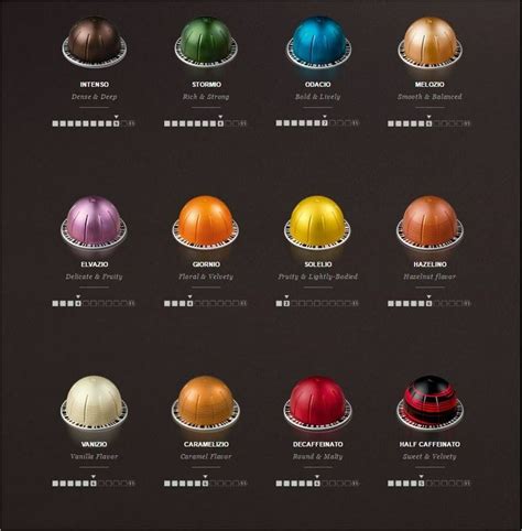 Printable Nespresso Vertuoline Flavor Chart