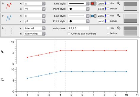 Range Datagraph Community